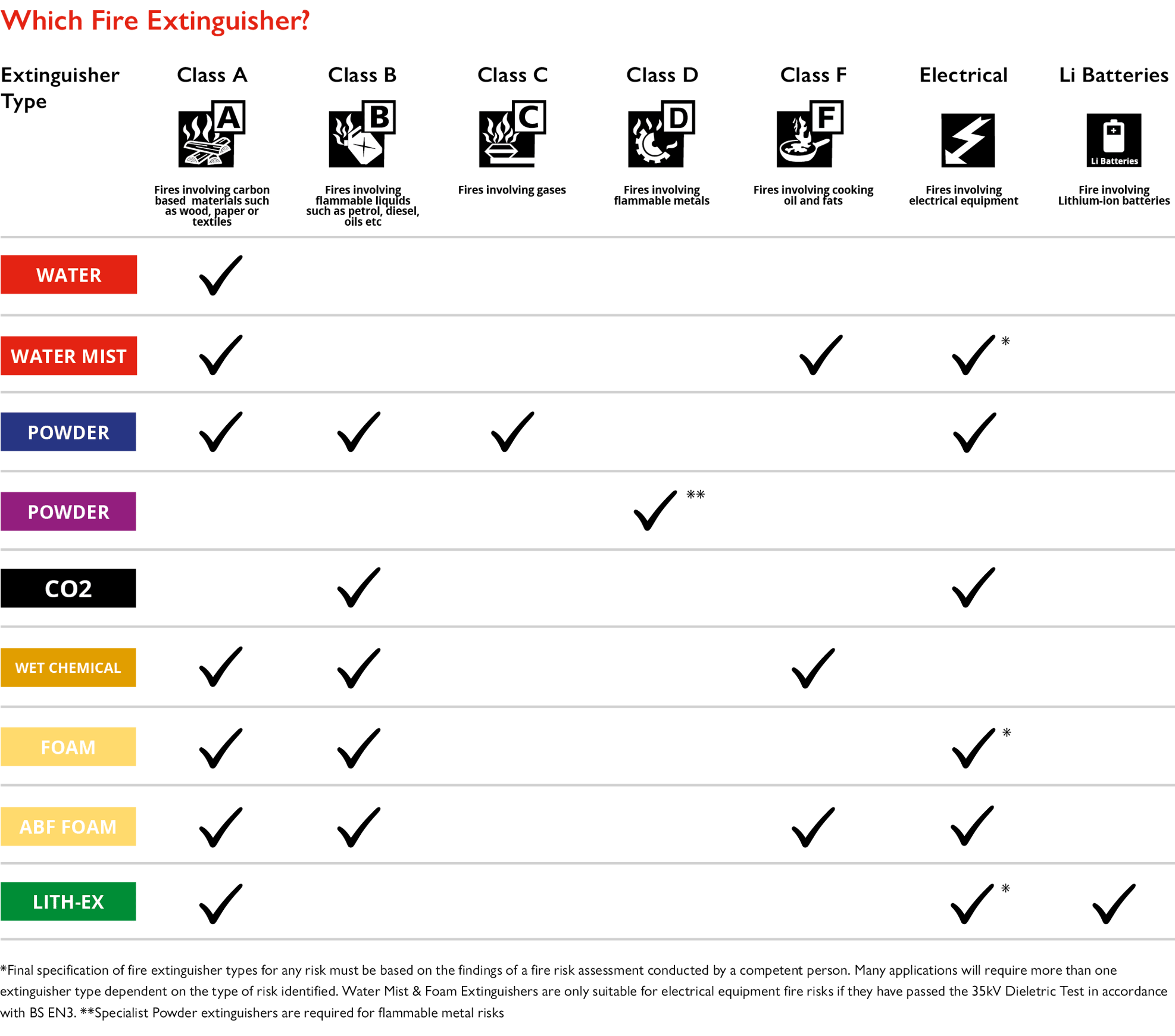 What to use on Lithium-ion battery fires?
